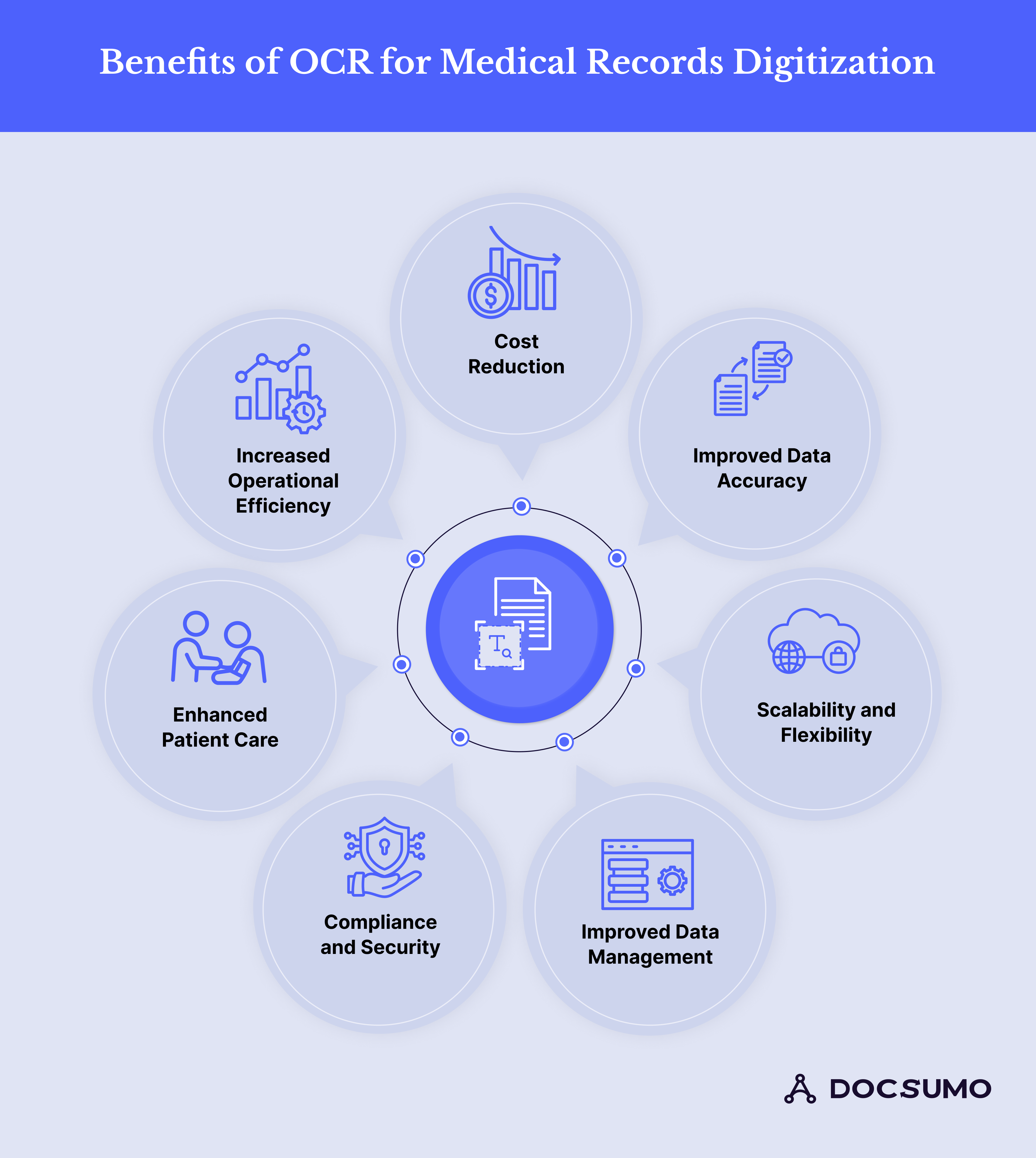 OCR for Medical Records: Boosting Efficiency in Data Extraction